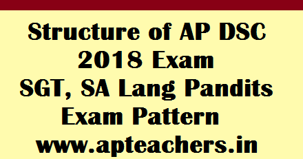 Structure of AP DSC 2018 Exam SGT, SA Lang Pandits Exam Pattern ...