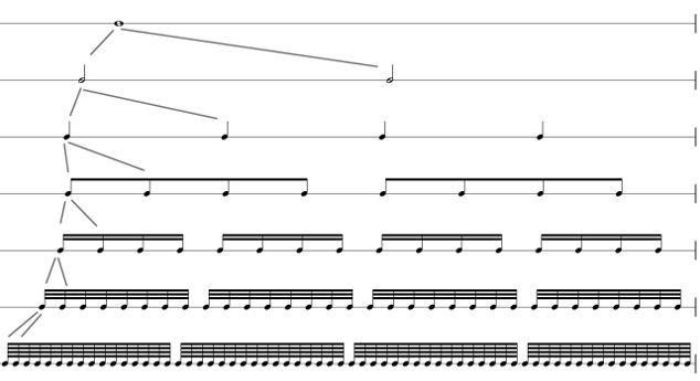 Guitar Coast - Cursos de Guitarra Online: Minicurso de Figuras Rítmicas ...