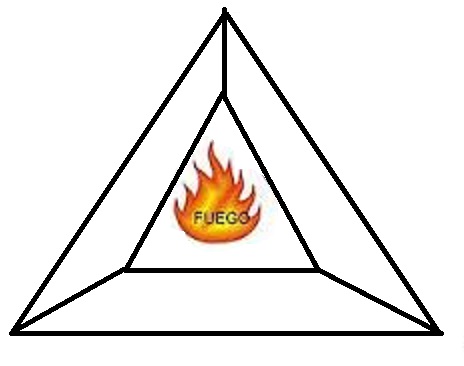 Consejos ED: Extintores