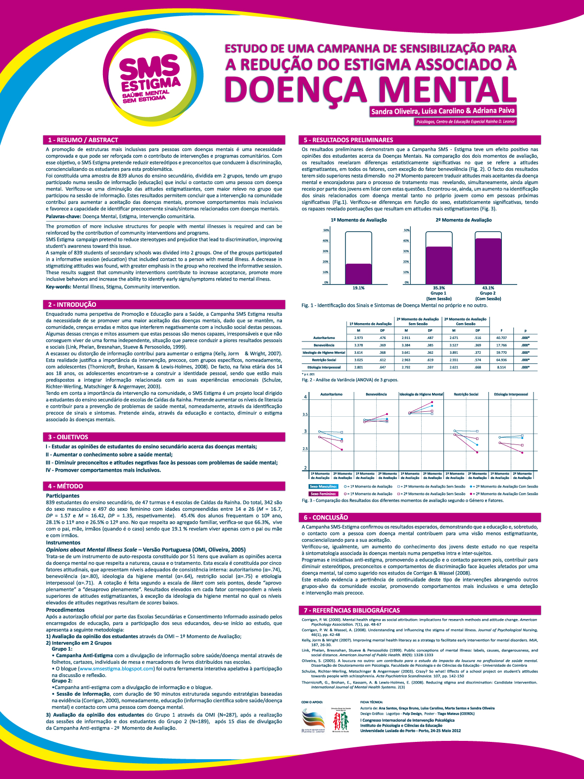Como fazer Pôster para Congressos: Pôster para Psicologia - 10 Modelos ...