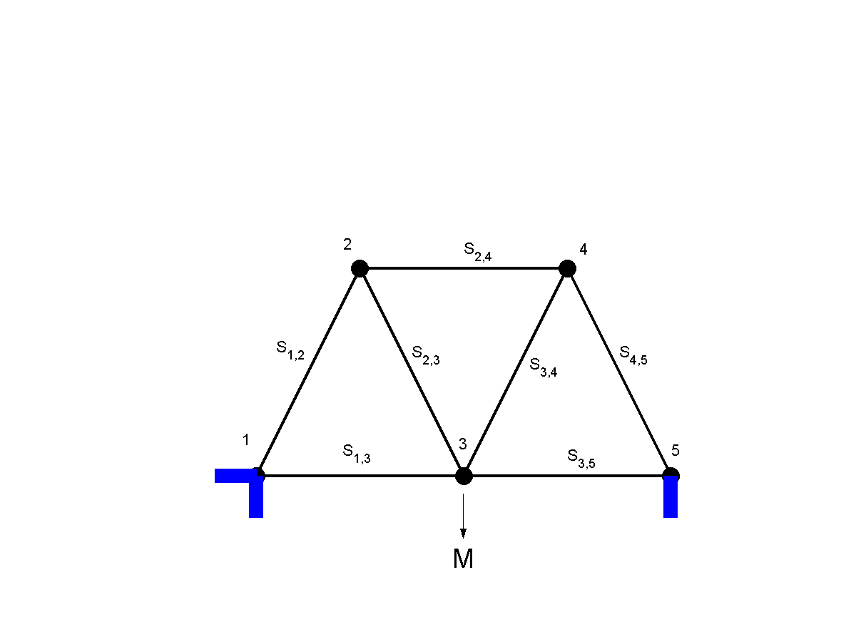 Richard's Physics Blog