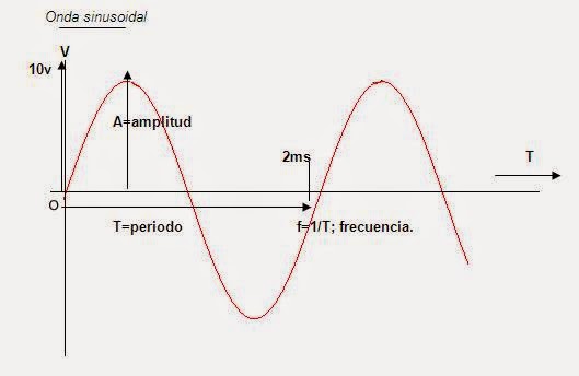 Aprende Fisica