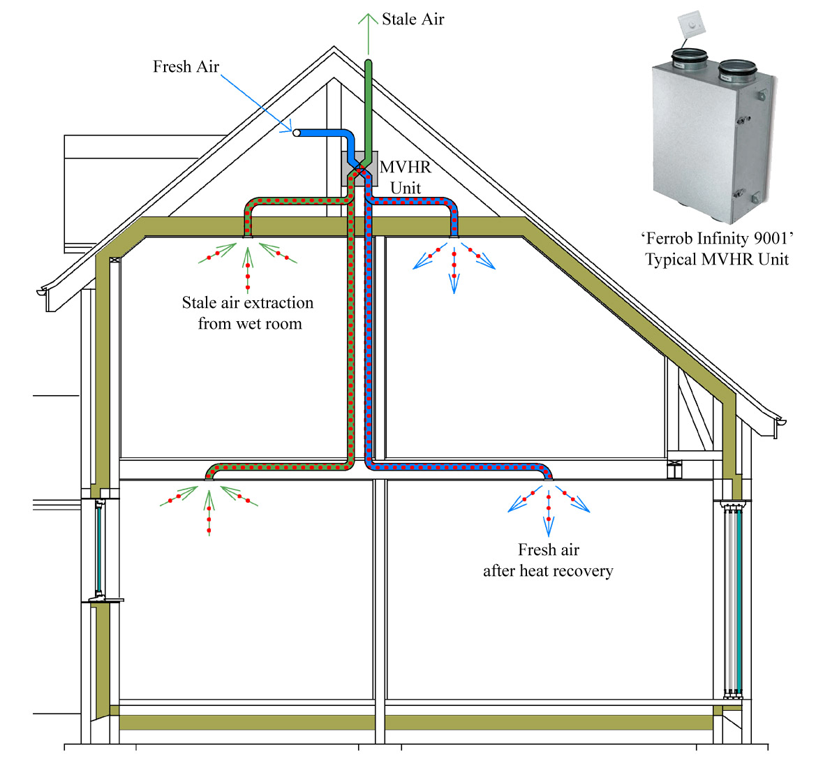 An Energy Efficient Home - From Dream To Reality: MVHR. Mechanical ...