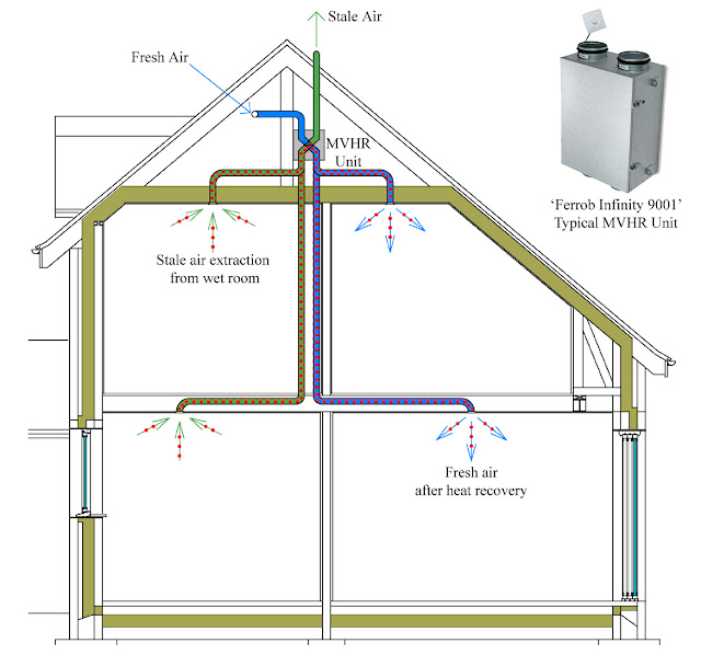 An Energy Efficient Home - From Dream To Reality: MVHR. Mechanical ...