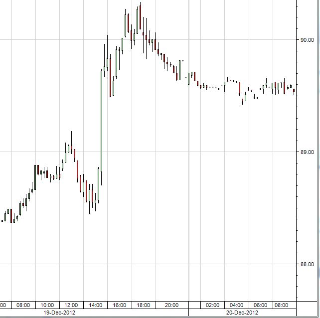 Profit from Oil: EIA & API Crude Oil Inventories Report: An Introduction