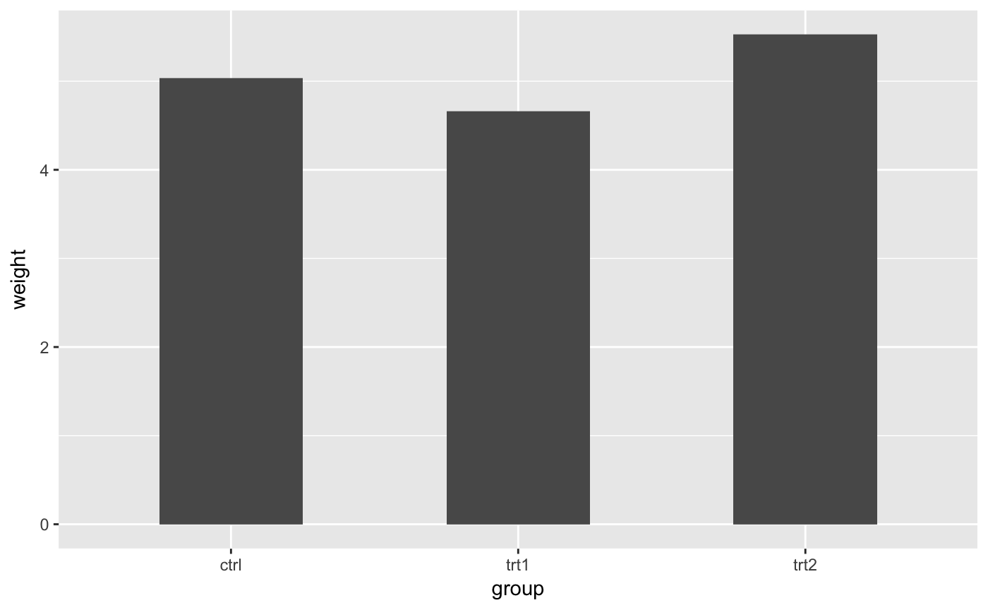 urbanbeatles' Blog: R-Studio로 Bar Graph 작성하기 (6): Bar의 폭과 공간 조정하기