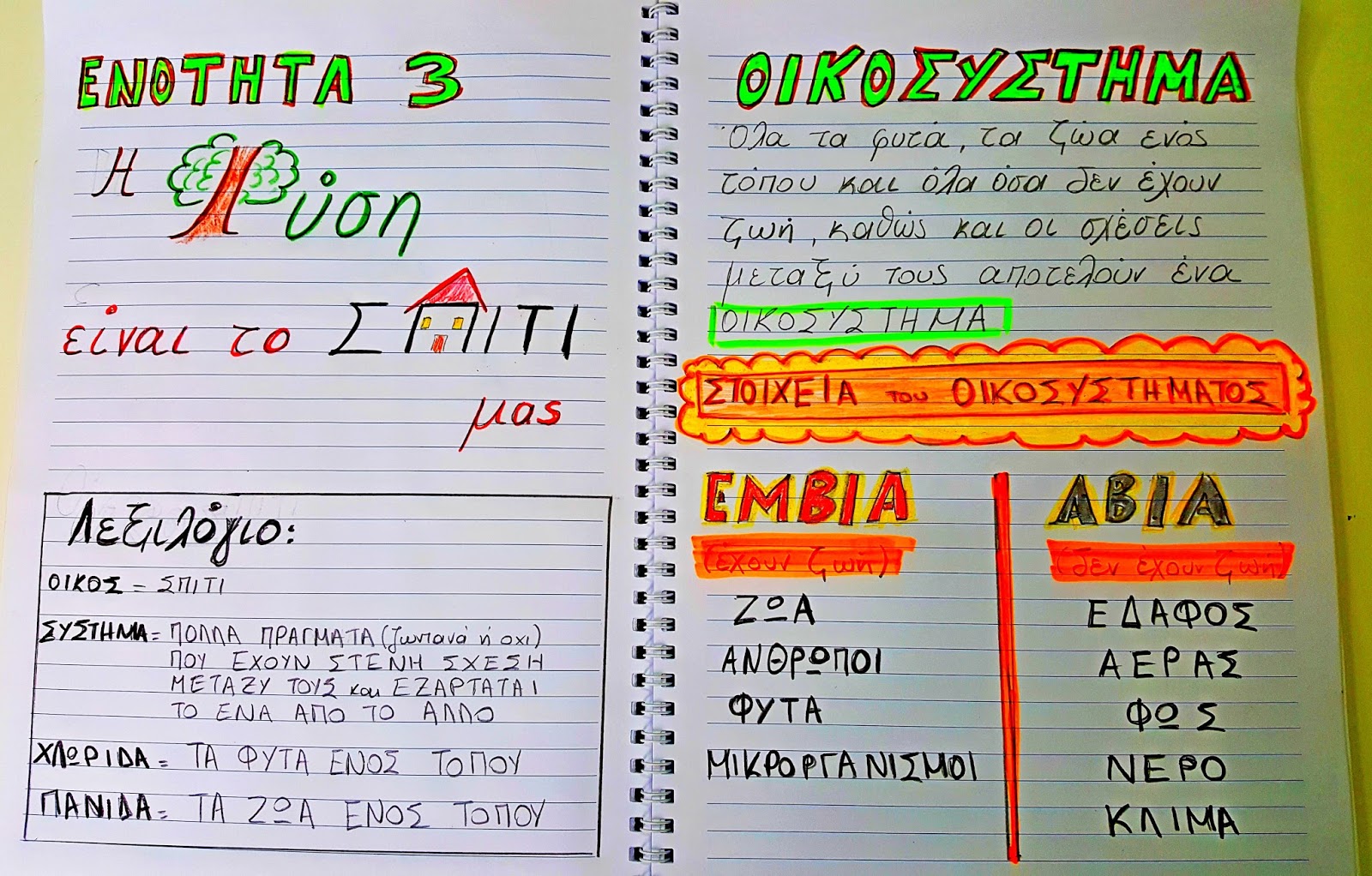 Δασκάλα Eν ... Tάξει ;): MEΛETH ΠEPIBAΛΛONTOΣ Δ΄