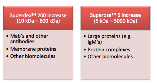 GE Protein Skills Blog: An Introduction to Size Exclusion ...