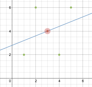 A Little Stats: The Wandering Point, Updated