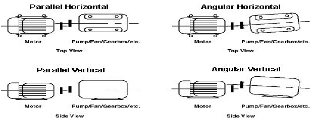 Finmechy: Mechanical Horizons: Pump & Motor Alignment: Part-2: Misalignment