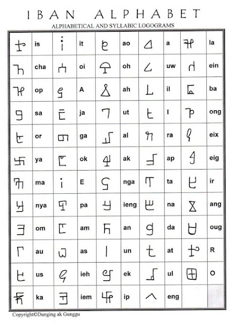 Aku Anak Iban :): Dunging’s Legacy : The Iban Alphabet :)