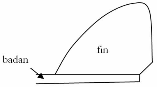 Ardi Cahyono: How to Production of Aircraft Out Hand Launched Glider (OHLG)