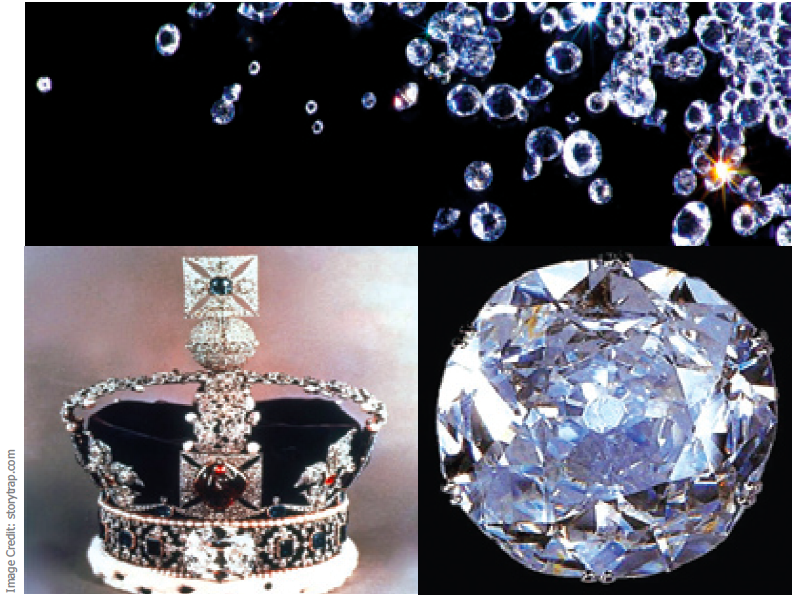 DHiE: The Wonder Called Kohinoor