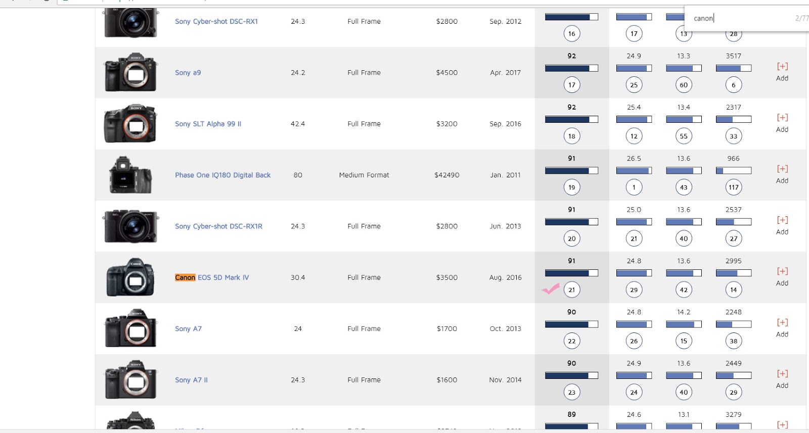 Pilih Mana Nikon vs Canon? (Full Frame Mirrorless)