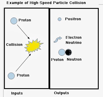 Future and Cosmos: What Particles Collide, Nature Acts Programmatically ...