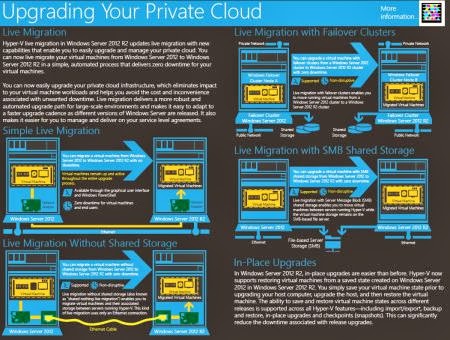 VT Technology Blog: Windows Server 2012 R2 Hyper-V Component ...