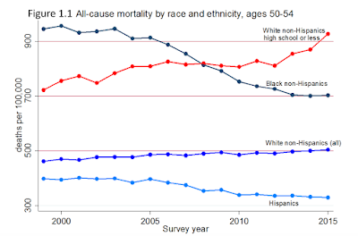 ECHIDNE OF THE SNAKES: Deaths of Despair. An Analysis of the Case ...