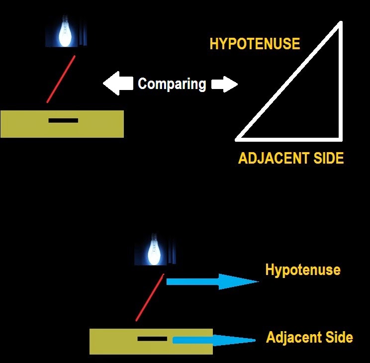 VISUALIZING MATHS & PHYSICS : Why is Sin(angle) = opposite side ...