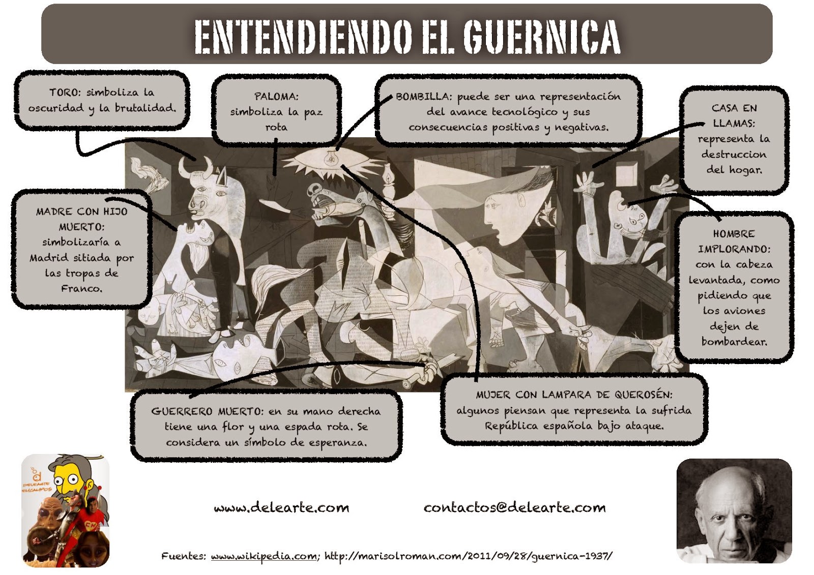 Entendiendo+el+Guernica-page-001.jpg (1600×1131) | Enseigner l'espagnol ...