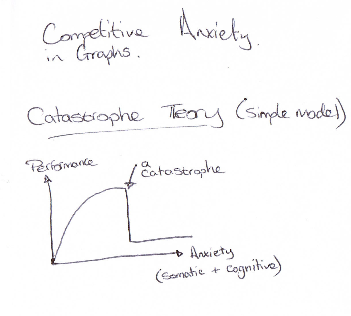 Catastrophe Theory | I get 'cross