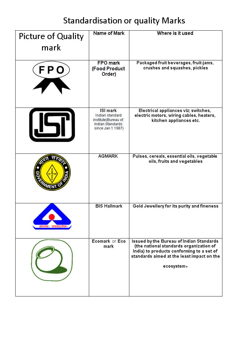 Business Studies Class 12: Ch-12(Consumer Protection)