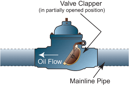 Process Valve Types and its Applications | PIPING GUIDE