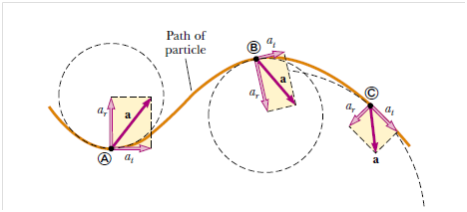 Fisika: Chapter 4 Motion Two Dimention Part II