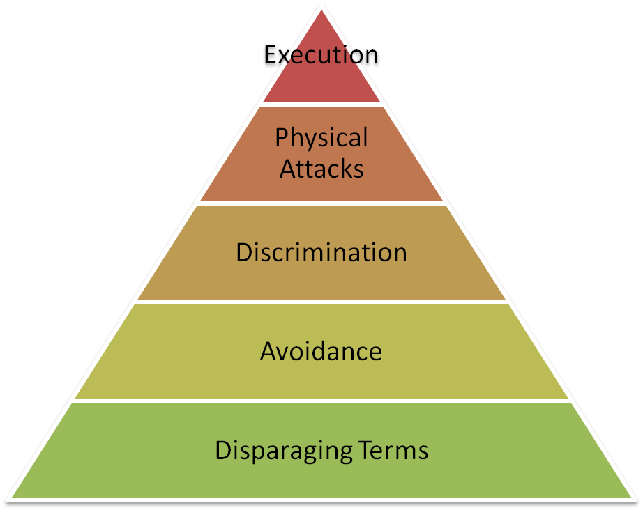 So what I hear you saying...: Stereotypes are the devil! (Updated)