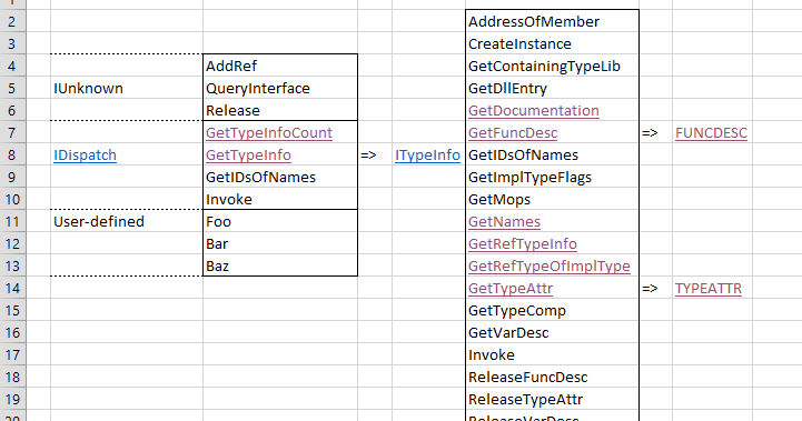 The Excel Development Platform: VBA - Sheet Diagram to SVG
