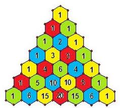 Fun Math: Pascal's Triangle