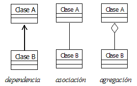 ePortafolio POO 2A: 1.2.- Lenguaje Unificado de Modelado: diagrama de ...