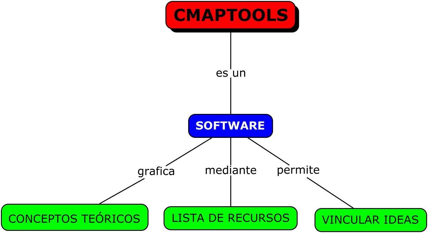 Sesión N° 01: HERRAMIENTAS PARA ELABORAR MAPAS CONCEPTUALES