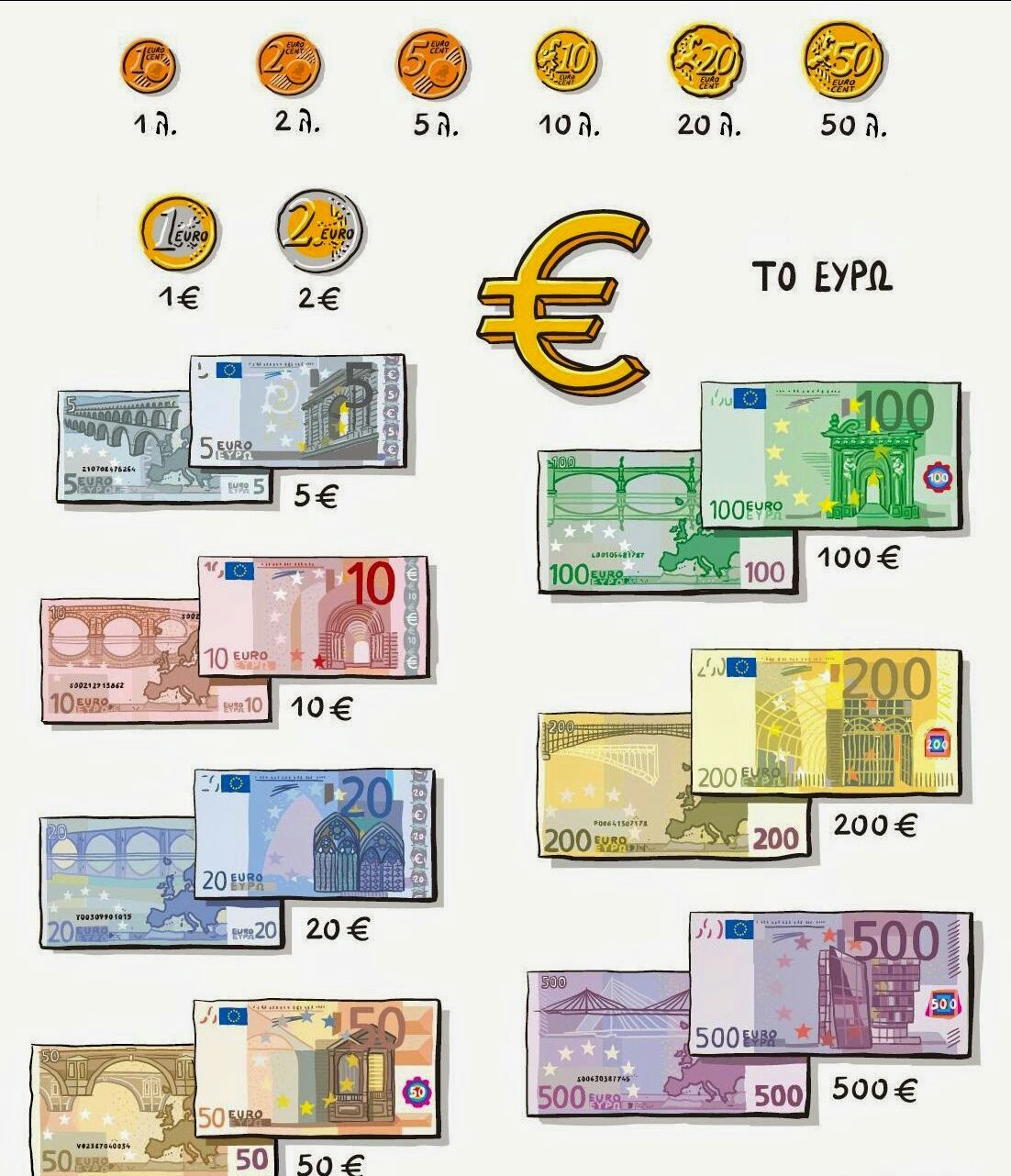 Βιωματικό παιχνίδι "Μαθαίνω το ευρώ"
