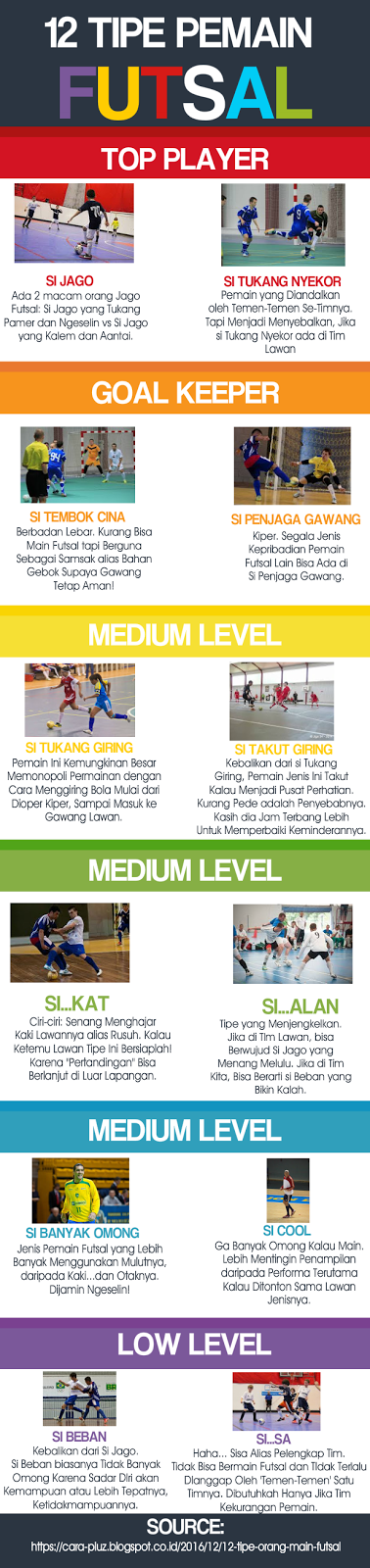 Cara P-Luz: 12 Tipe Orang Main Futsal