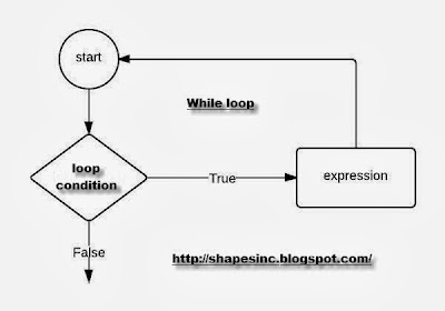 Shapes in C++ - Free | C++Tutorial | Online