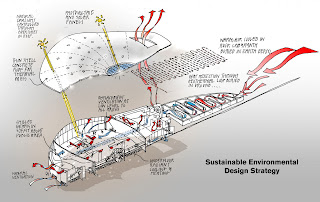 THOUGHTS ON ARCHITECTURE AND URBANISM: Spaceport America Terminal and ...