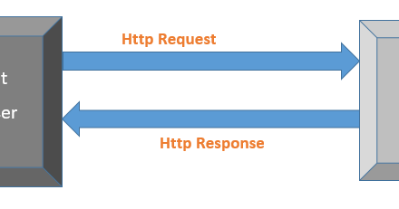 What is HTTP - HyperText Transfer Protocol? - Javastudypoint
