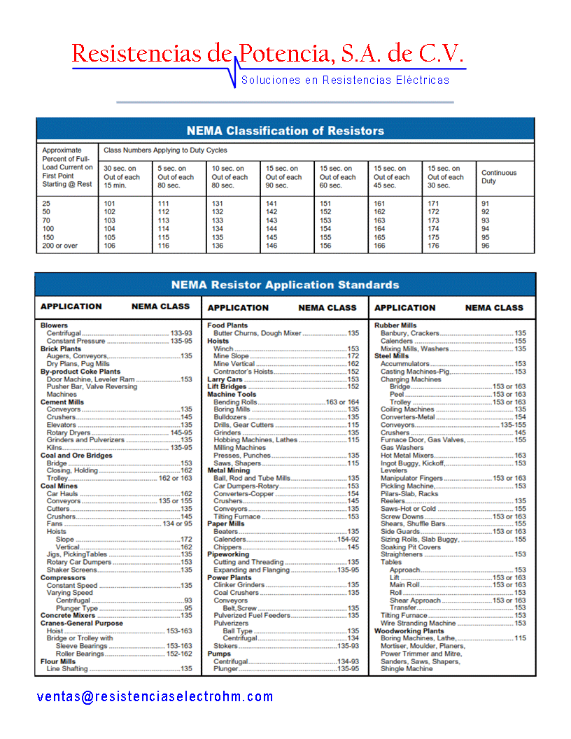 Resistencias de Potencia : Motor Control Resistors