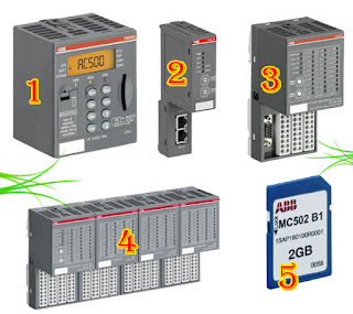ABB PLC