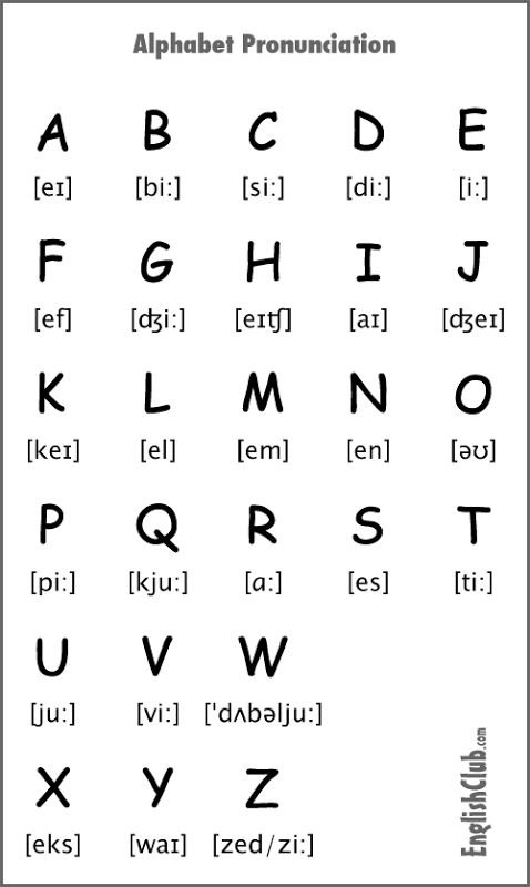 Learning the English Language : The Alphabet letter (ABCs)