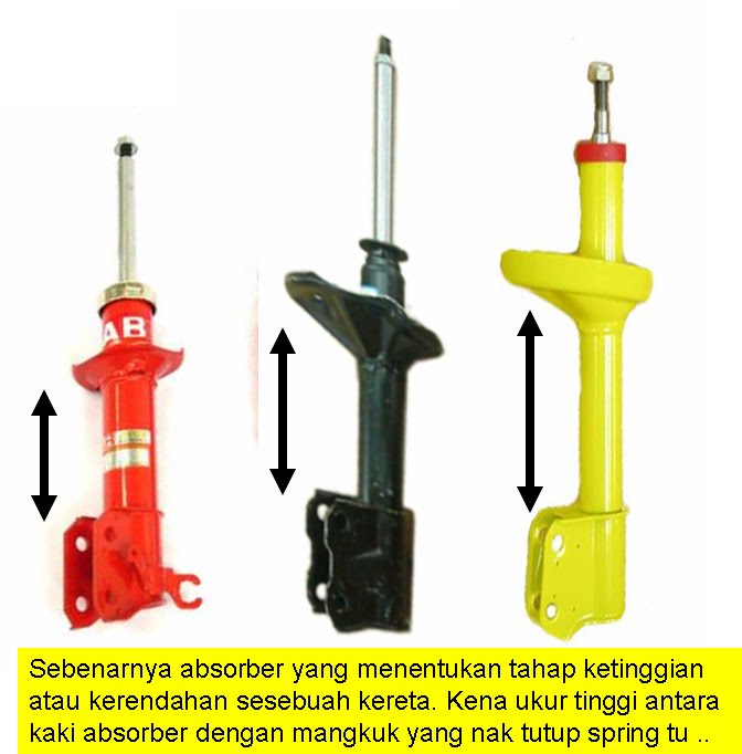 Tip Rendahkan (Lowered) Kereta - NSOCM
