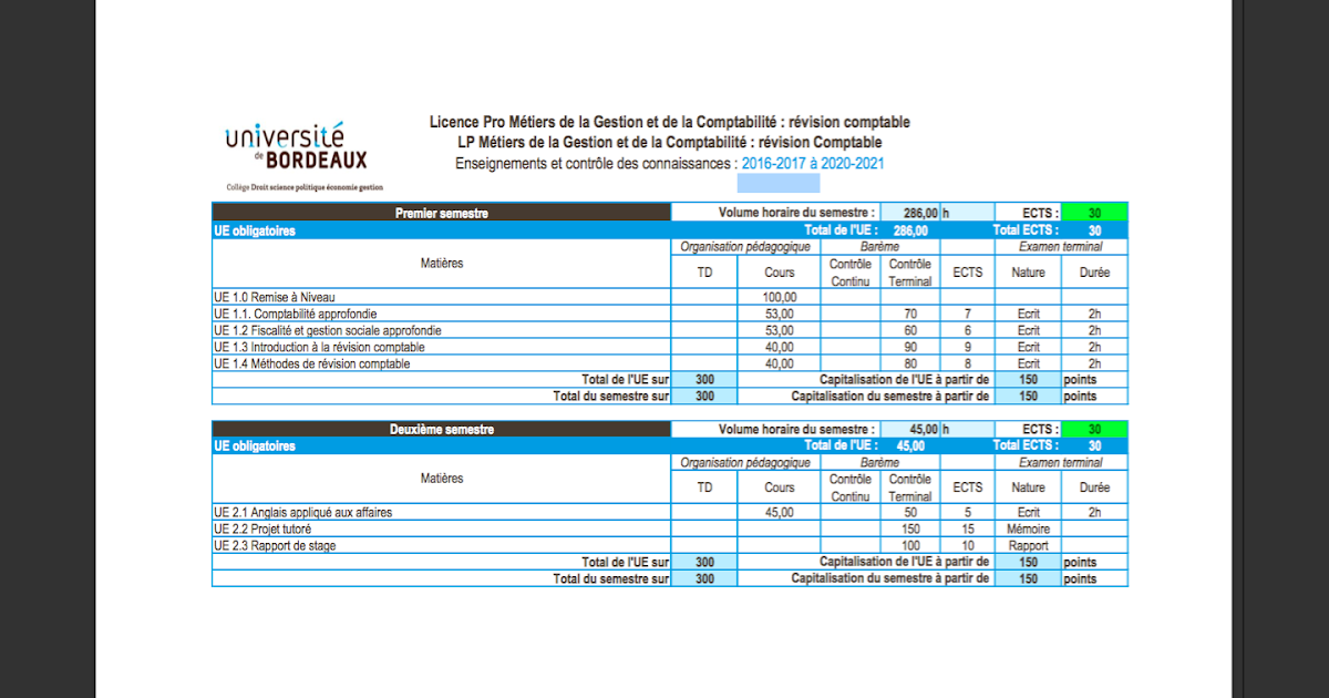 Etudes après GEA : Licences Universitaires de Bordeaux: LP Révision ...
