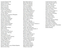 Nothing Like a Name: Common Names for Serial Killers