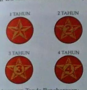 KWARDA HIZBUL WATHAN SURABAYA: SERAGAM DAN ATRIBUT PANDU HW PENGENAL