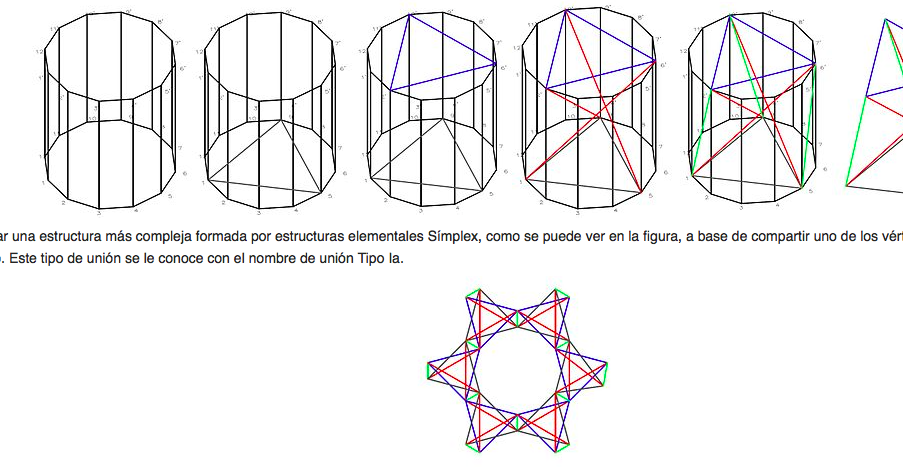 Laboratorio de Topología y diagramas abstractos: Tensegridad