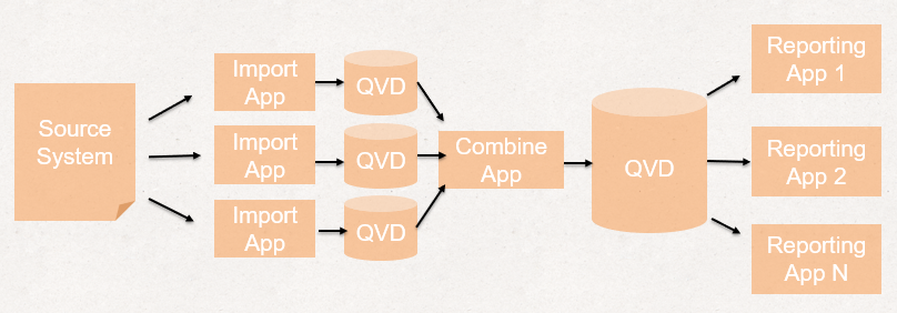 What is QVDs in Qlikview ? | Data Warehouse | OBIEE | Informatica | Hadoop