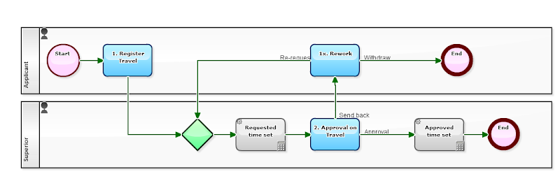 Workflow Sample: January 2016