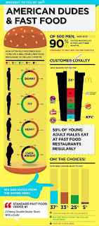Design Context Blog: Food Infographic Research