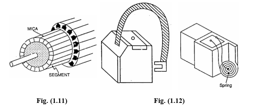 Electrical Engineering Explained: Construction of DC Generator - Easy