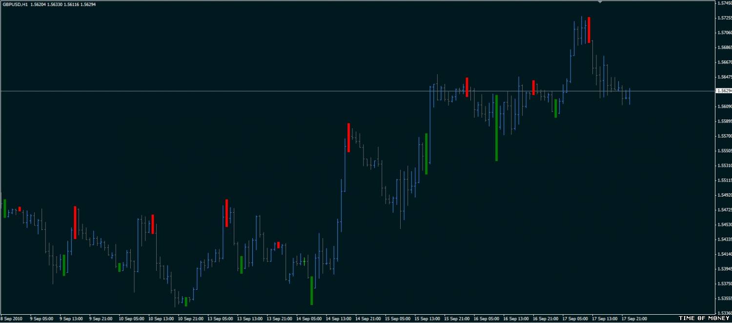 Ttm Scalper Forex Indicator 35 Forex Indicator